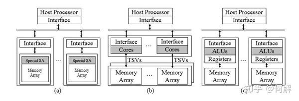 存内计算基础1：为什么要存内计算？ - 知乎