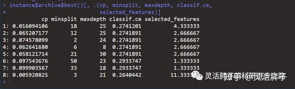 mlr3book学习之旅_第5章（1）_高级调参方法和黑盒优化 - 知乎