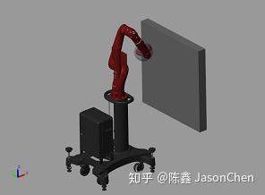 《Matlab - Robotics System Toolbox》学习笔记(2) - 知乎