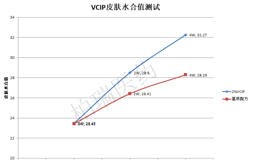 VC-IP I 油溶性VC衍生物，VC界的最佳选择！ - 知乎