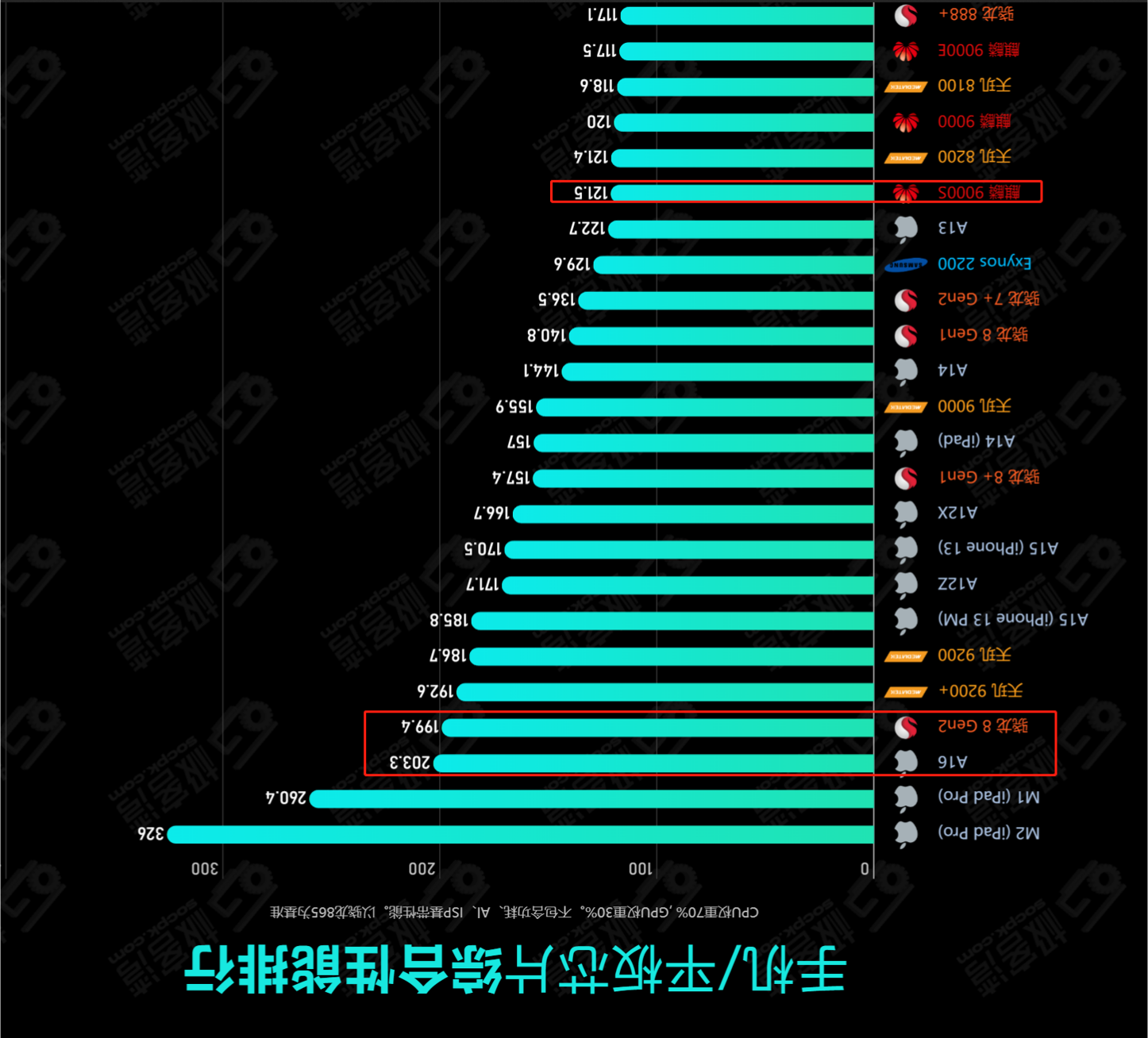 麒麟9000S芯片的实力相当于骁龙的哪一个，能超过骁龙8Gen3吗？ - 知乎