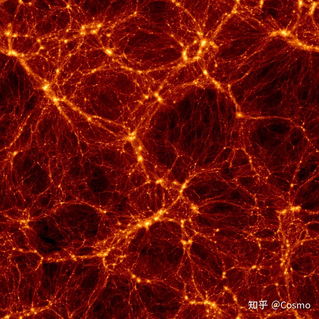 宇宙大尺度结构——纤维（Filament） - 知乎