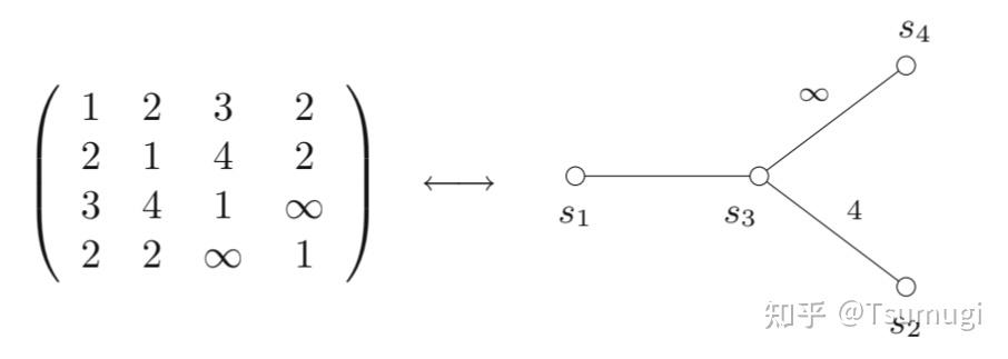 Combinatorics of Coxeter groups读书笔记(1) - 知乎