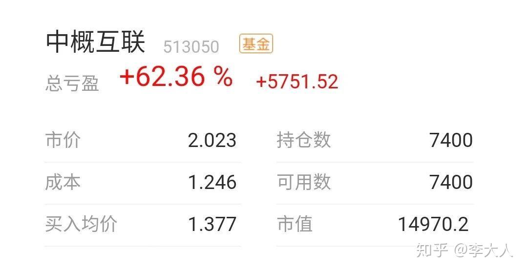 定投实盘第44期:你赚钱了吗? 知乎