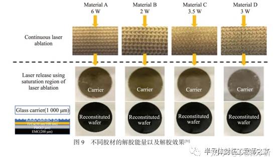 先进封装 RDL-first 工艺研究进展 - 知乎