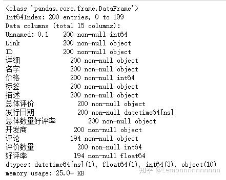 用python对steam一万个游戏的数据分析 - 知乎