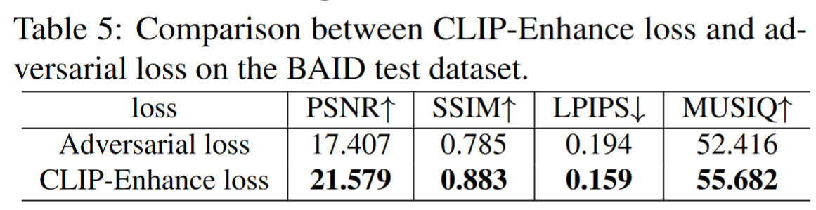 【ICCV23 Oral】Iterative Prompt Learning for Unsupervised Backlit Image Enhancement (无监督背光图像增强的迭代 ...