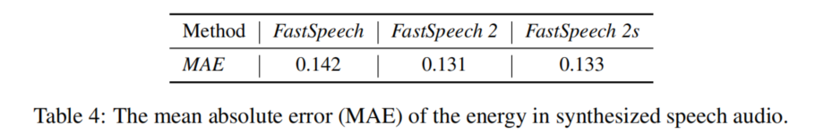 TTS paper阅读：FastSpeech 2 - 知乎