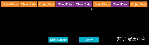 【Unity】SRP底层渲染流程及原理 - 知乎