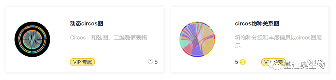 生信工具教程|“没有人比我更懂如何绘制好看的圈图...” - 知乎