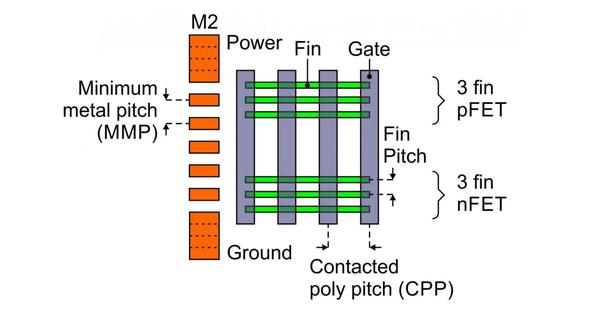 为什么说Intel 10nm工艺比别家7nm先进？（上） - 知乎