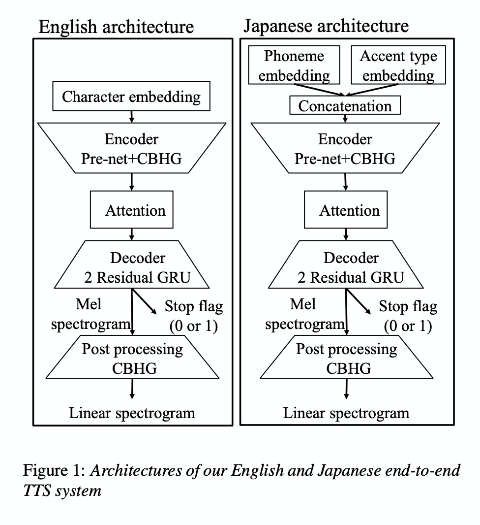 语音合成（speech synthesis）方向十一：聊一聊增量式语音合成（iTTS）进化史 - 知乎
