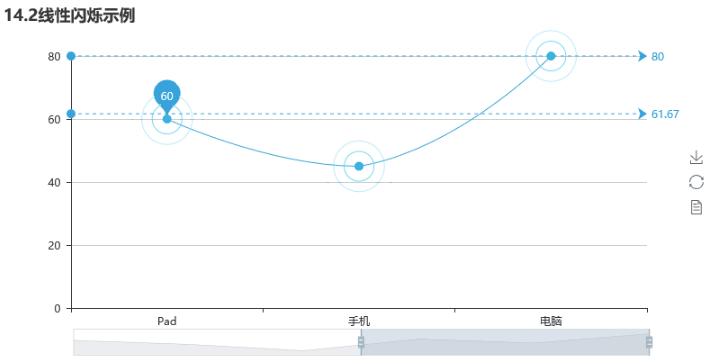 数据可视化之Pyecharts制作酷炫图表 - 知乎