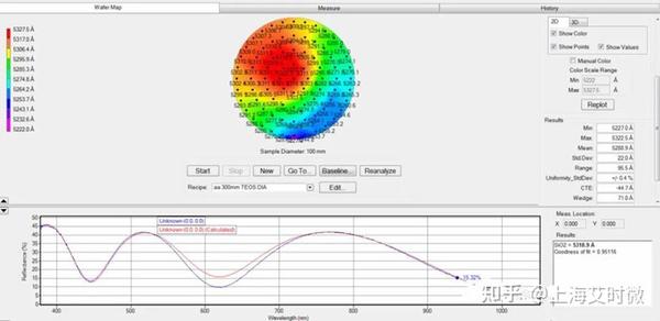 光刻胶常规测试手段 - 知乎