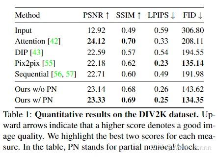 论文阅读：[CVPR 2020 oral & TPAMI] Old Photos - 知乎