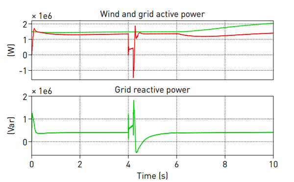 PLECS应用案例（87）：带永磁同步发电机的风力发电系统 （Windpower System with Permanent Magnet ...