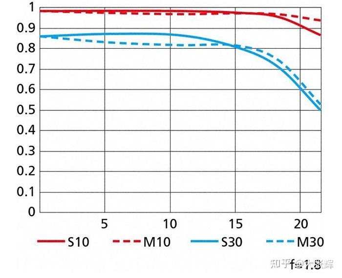 尼康z85 1.8s真有那么好吗？ - 知乎