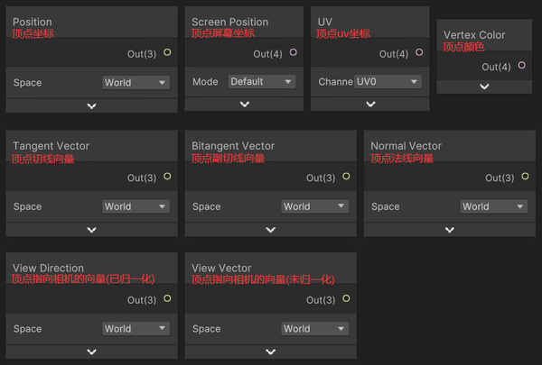 【Unity3D】Shader Graph节点 - 知乎