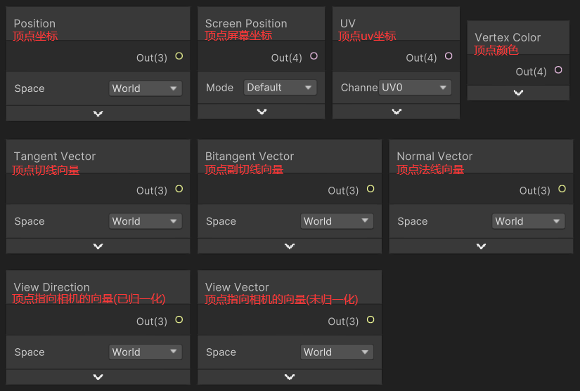 【Unity3D】Shader Graph节点 - 知乎