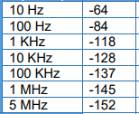VLSI/RFIC：基于Cadence与Matlab的片上锁相环(PLL)设计(1)--晶振建模 - 知乎