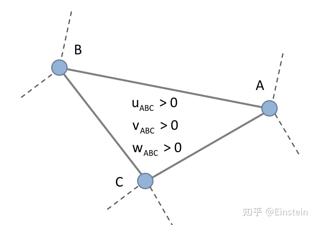 碰撞检测（GJK） - 知乎