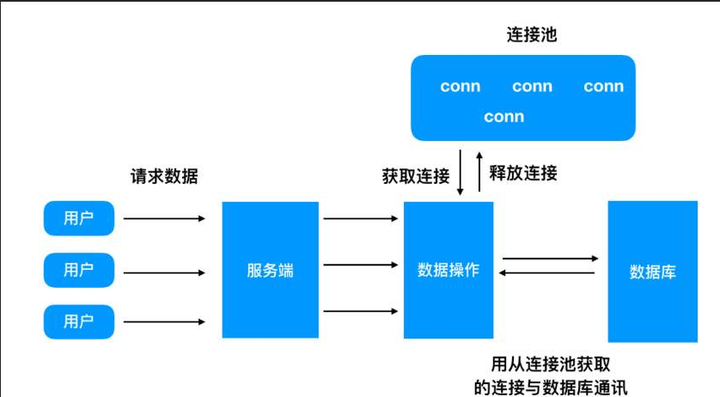 Swoole 优雅的实现 Mysql 连接池 知乎