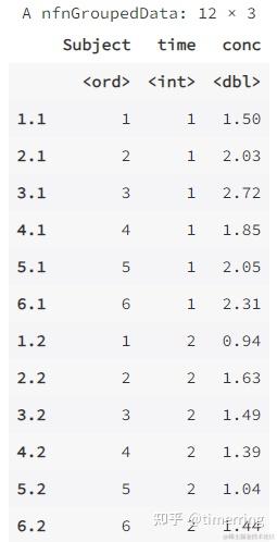 R语言之数据框的合并 - 知乎