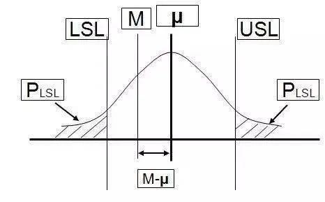CP / CPK / PP / PPK / CM / CMK / CG / CGK 超全能力指数大对比！ - 知乎