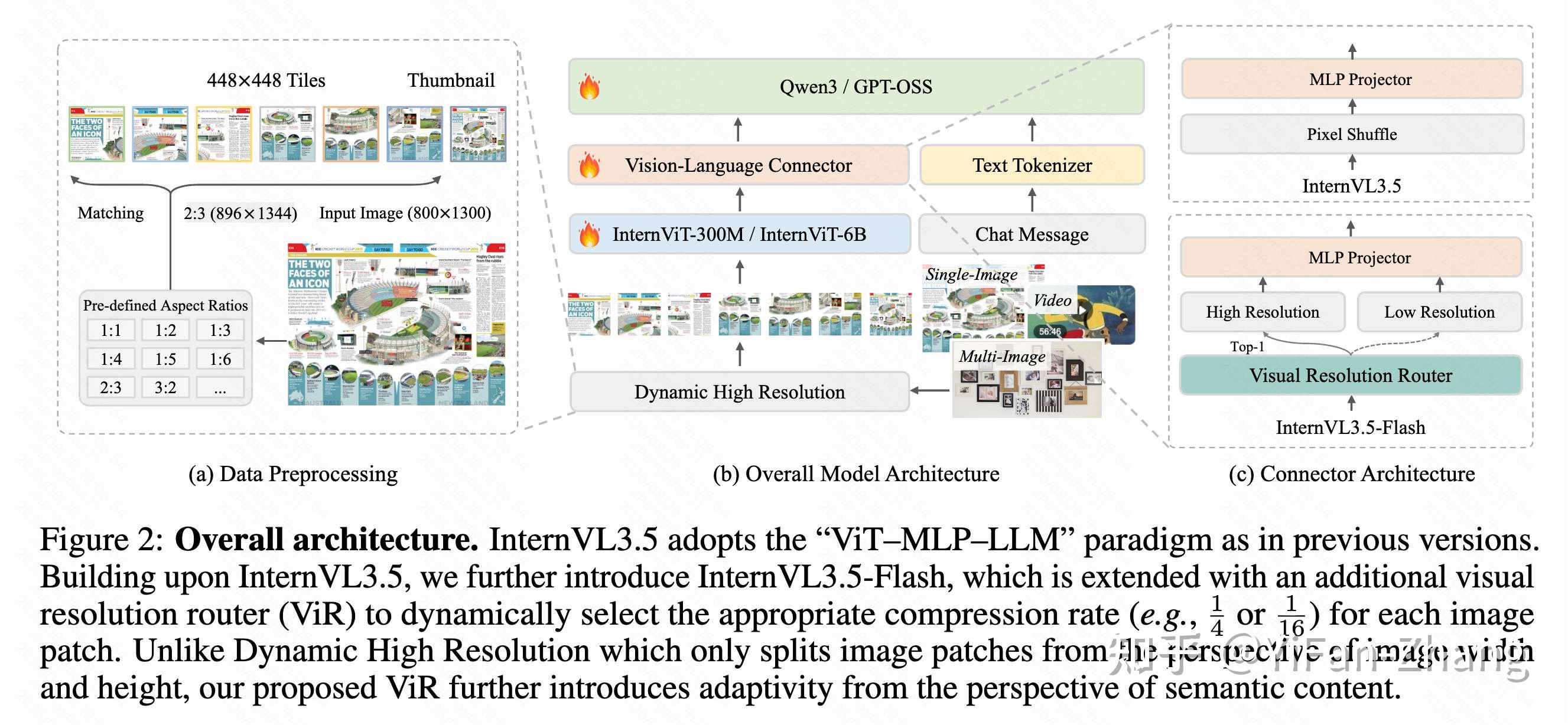 InternVL3.5 技术报告速览:离线+在线RL有说法 - 知乎