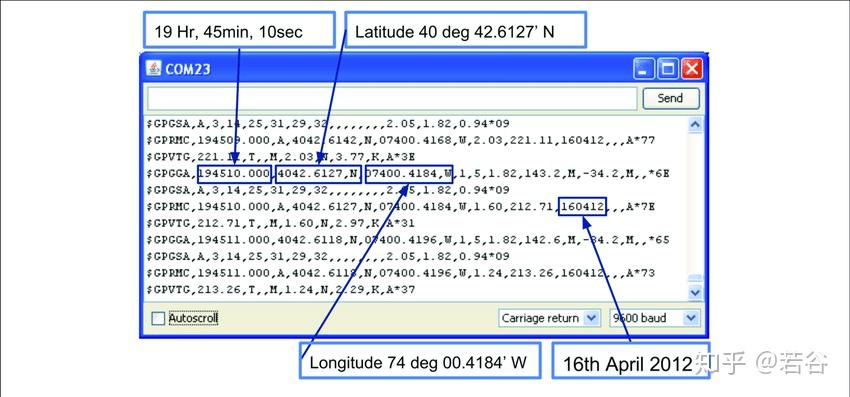 Matlab实例------解析GPS 接收器（NMEA 0183协议（最新版））的数据 - 知乎