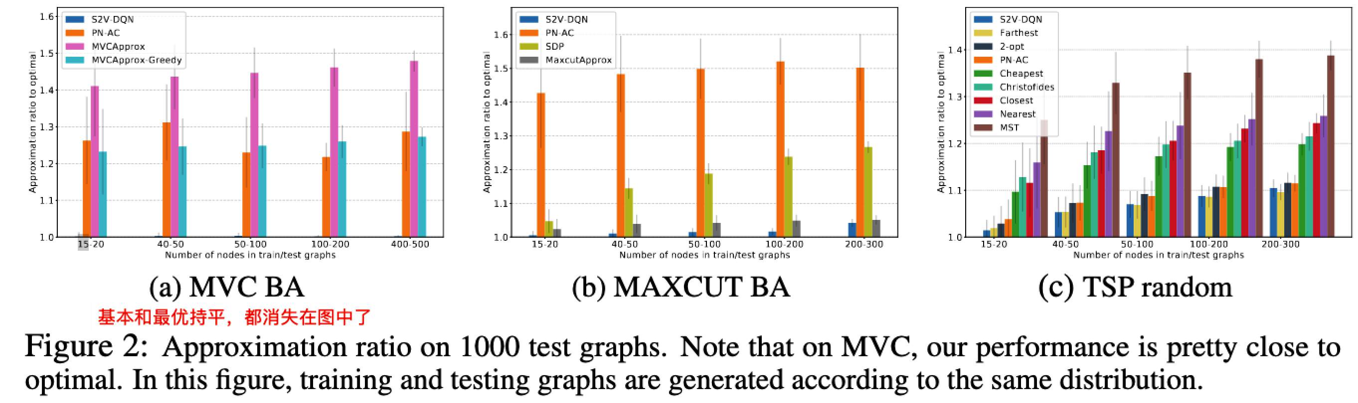 【ML4CO论文精读】Learning Combinatorial Optimization Algorithms over Graphs ...
