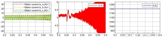 永磁同步电机谐波抑制算法（4）——多同步旋转坐标系谐波电流抑制存在的问题以及改进办法 - 知乎