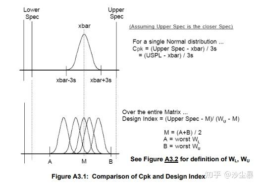 AEC - Q003 Rev-A-GUIDELINE FOR CHARACTERIZATION OF INTEGRATED CIRCUITS - 知乎