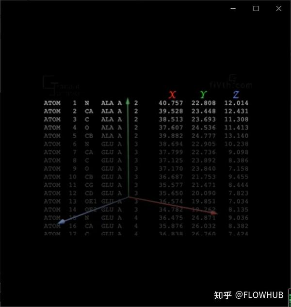 RCSB 数据库 - 知乎