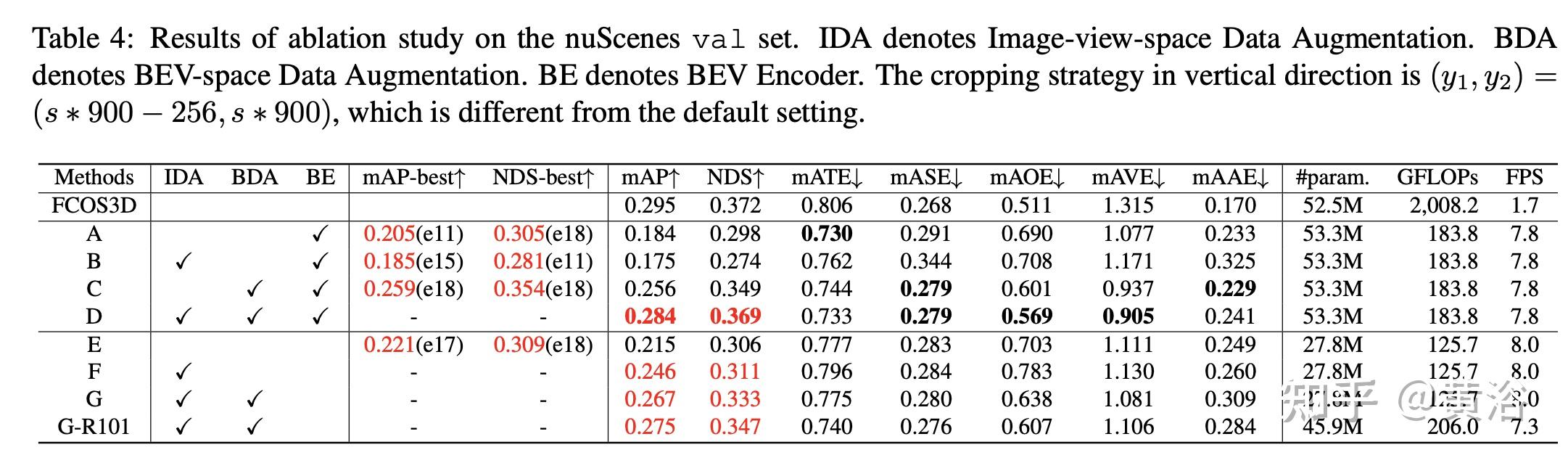 BEVDet，一个多摄像头在BEV视图的3-D目标检测方法 - 知乎