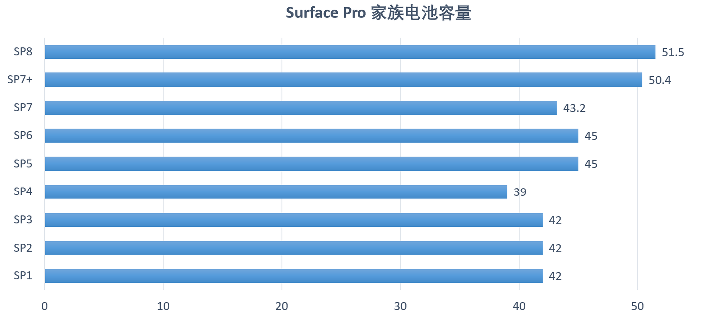 Surface Pro7+ 真实续航数据 - 知乎