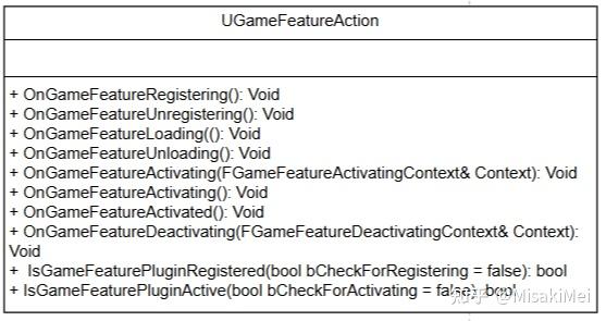 Lyra项目解析：GameFeatureAction_AddComponents - 知乎