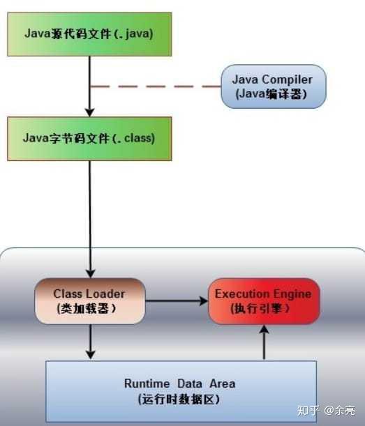 JVM 的内存模型 - 知乎