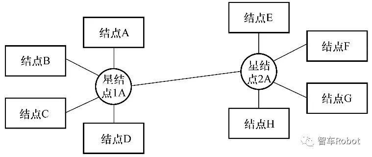 汽车FlexRay总线介绍(一) - 知乎