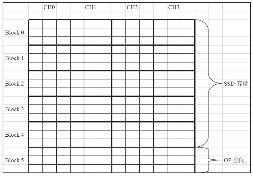 SSD核心技术：FTL（第4章 - 知乎
