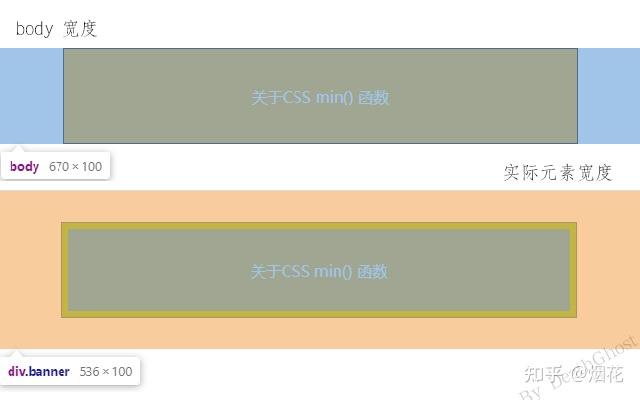 关于 CSS函数min()、max()与clamp()的使用 - 知乎