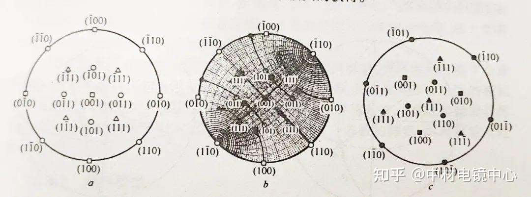 EBSD测试——晶体投影与标准投影图 - 知乎