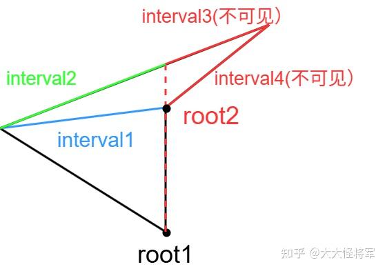 一个优雅、变态但冷门的最短路径寻路算法---Polyanya - 知乎