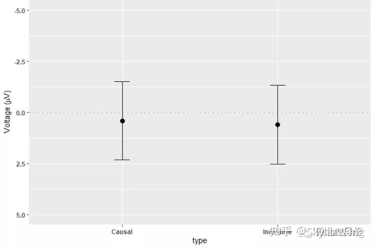 R语言ggplot2统计作图（交互效应） - 知乎