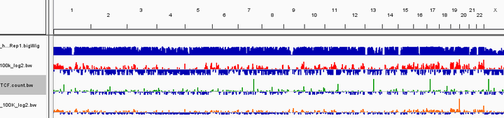 DamID-seq分析笔记（一） - 知乎