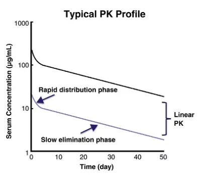 单克隆抗体的PK - 知乎