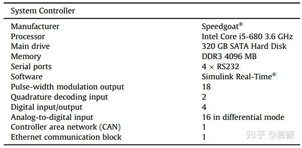 Speedgoat实时仿真与测试 | 用户案例之电力电子/电力系统篇 - 知乎