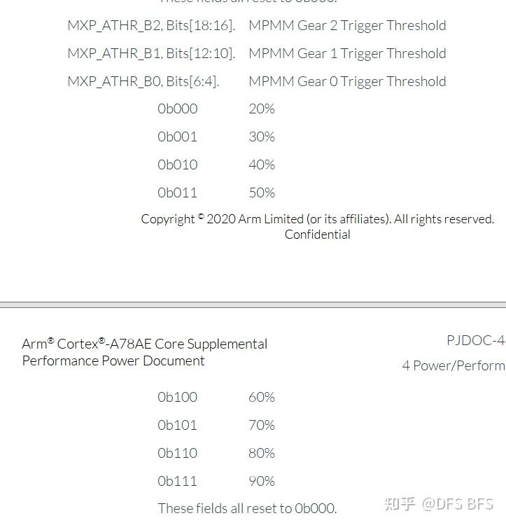 ARM A77 功耗管理MPMM/DT_THR - 知乎