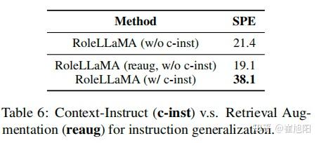 一文读懂大模型角色扮演--RoleLLM: 大型语言模型角色扮演能力的基准测试、引出与增强 - 知乎