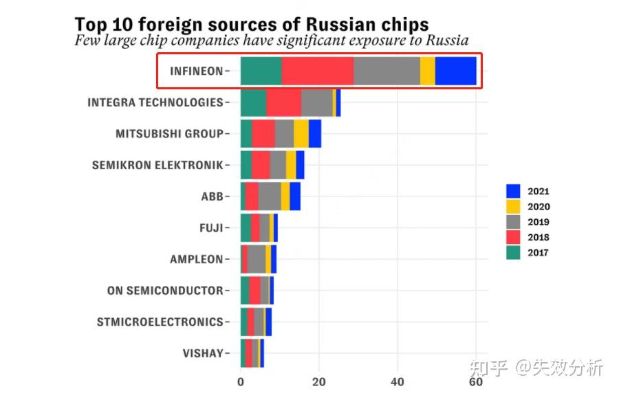 俄罗斯制定新半导体计划：2022年底国产90nm，2030年实现28nm - 知乎